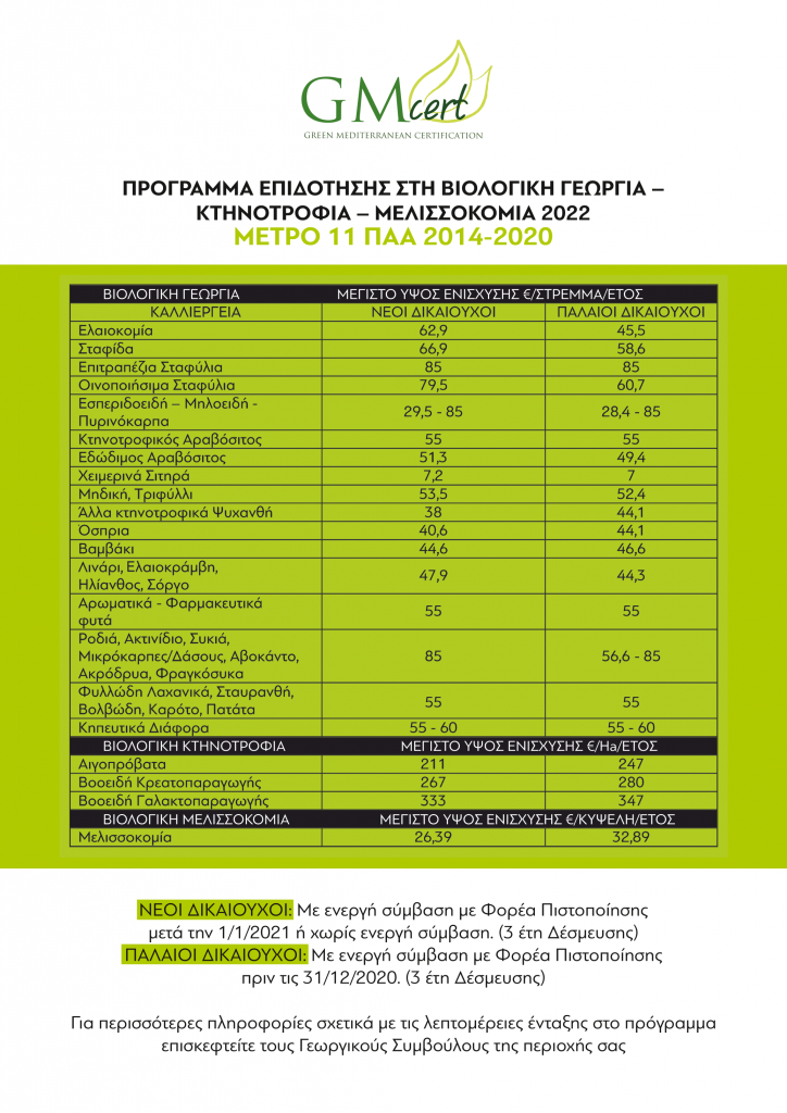 GM Cert – Πιστοποιήσεις