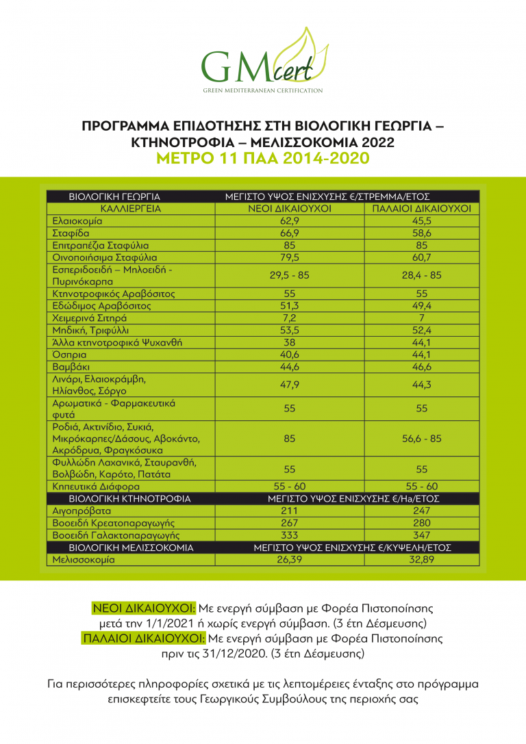 ΝΕΟ ΠΡΟΓΡΑΜΜΑ ΕΠΙΔΟΤΗΣΗΣ ΣΤΗ ΒΙΟΛΟΓΙΚΗ ΓΕΩΡΓΙΑ – ΚΤΗΝΟΤΡΟΦΙΑ ...